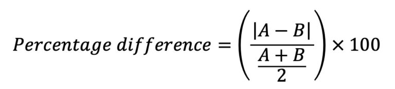 How to Calculate Percentage - Calcolate.com