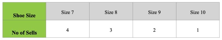How to Calculate Average: Examples and Real-Life Applications ...