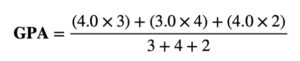 How to Calculate Average: Examples and Real-Life Applications ...