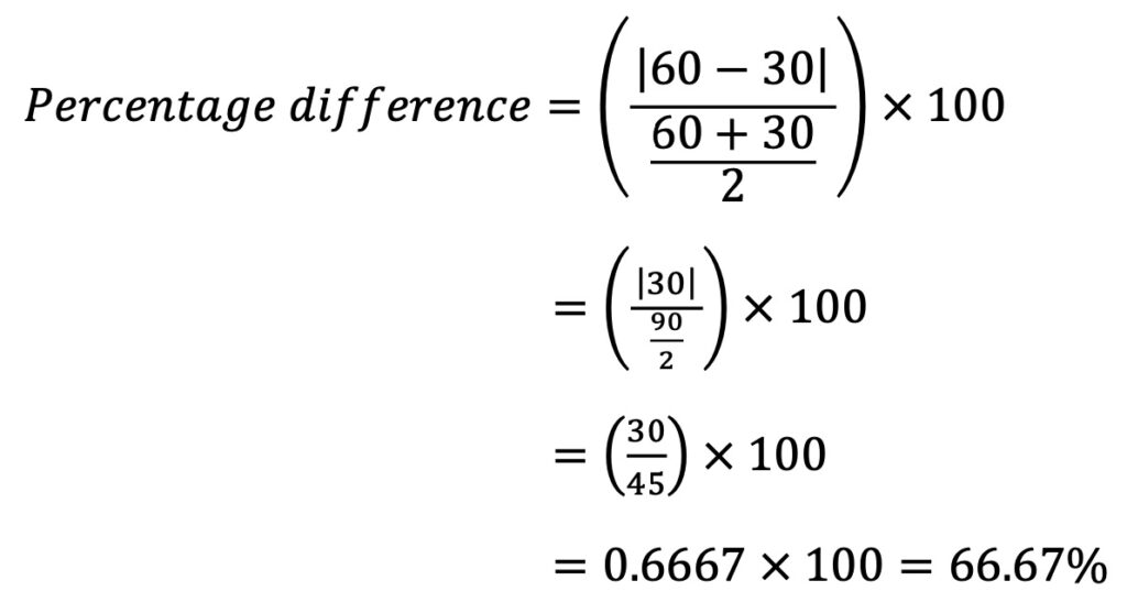 How to Calculate Percentage - Calcolate.com